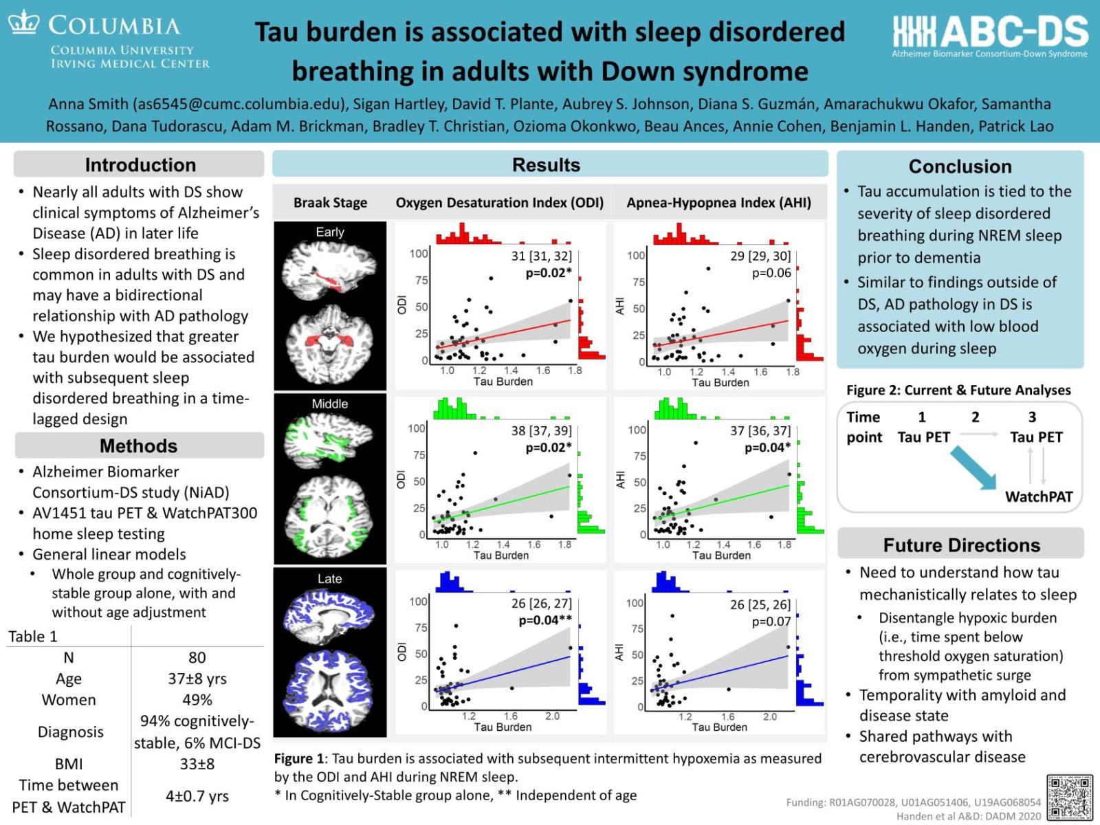 Our Publications | Columbia Neurology